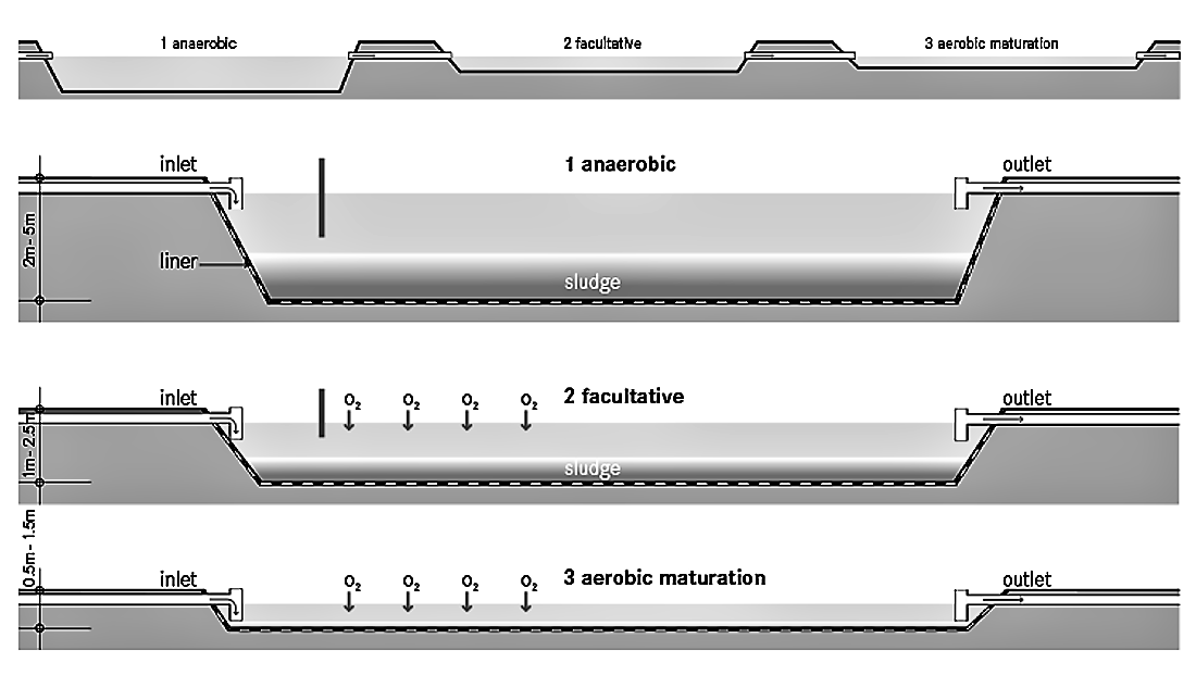 Module 2: Centralised and Decentralised Systems for Water and ...