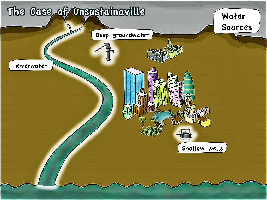 What are Your Sources of Water? | SSWM - Find tools for sustainable ...