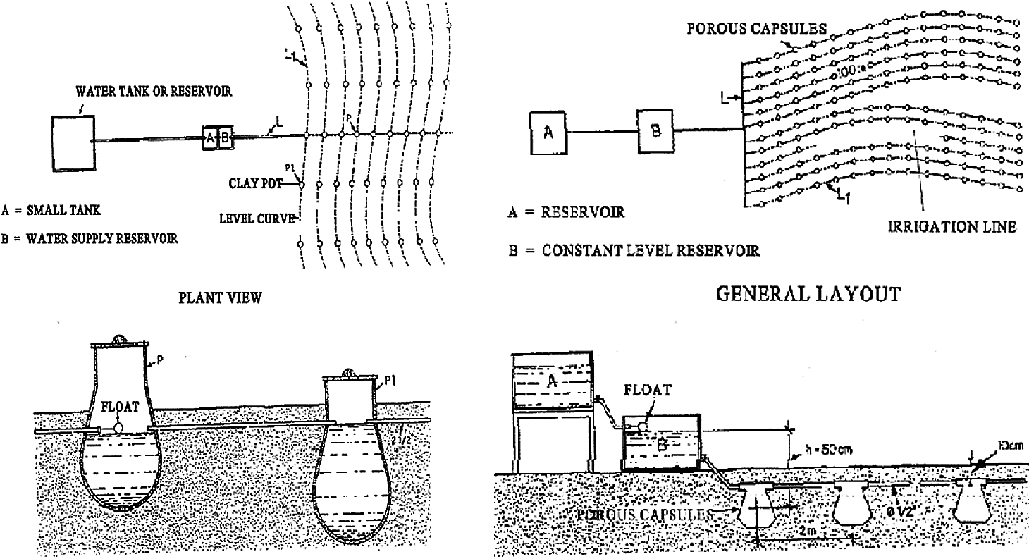 Drip Irrigation Drawings Easy