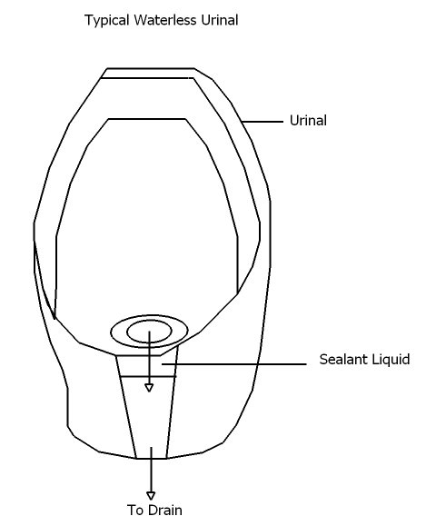 Water Saving Devices at Home | SSWM - Find tools for sustainable ...